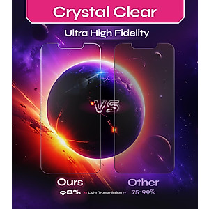 Defenslim Screen Protector compatible with iPhone 13 mini (2Pack), Easy Auto-Align Install Kit, 5.4" Tempered Glass, 9H Hardness, Ultra HD Clear, Case Friendly, EasyShield