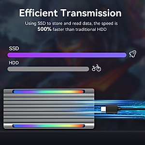 OYZENA Retro Game Console 2T. USB-C to USB-A/C, Up to 10Gb/s