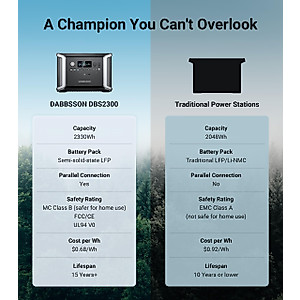 Dabbsson 5.33 kWh Expandable Power Station DBS2300 with DBS3000B Extra Battery, 5 X 2200W AC Outlets, 1800W Solar Input Solar Generator for Home Backup, Emergency, RV Outdoor Camping