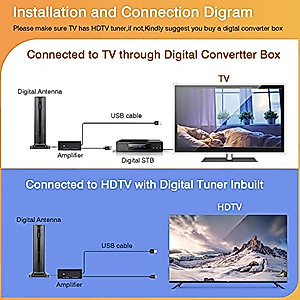 Amplified HD TV Antenna 300 Mile Digital Indoor & Outdoor,Portable TV Antenna with Signal Booster Smart Switch Support Universal Home&RV 4k 1080p,17ft Coax Cable