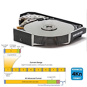 HGST Ultrastar He8 | HUH728080ALN600 | 0F23662 | 8TB 7200 RPM 128MB Cache SATA 6.0Gb/s 3.5" Helium Platform Enterprise Hard Drive Bare Drive