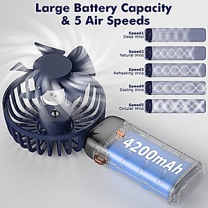 Rafada Handheld Fan, Mini Portable Fan USB Rechargeable, Small Pocket Fan 5 speeds with Lanyard and Base, Built-in 4200mAh Battery USB Desk Fan Foldable for Office, Outdoor, Home, School