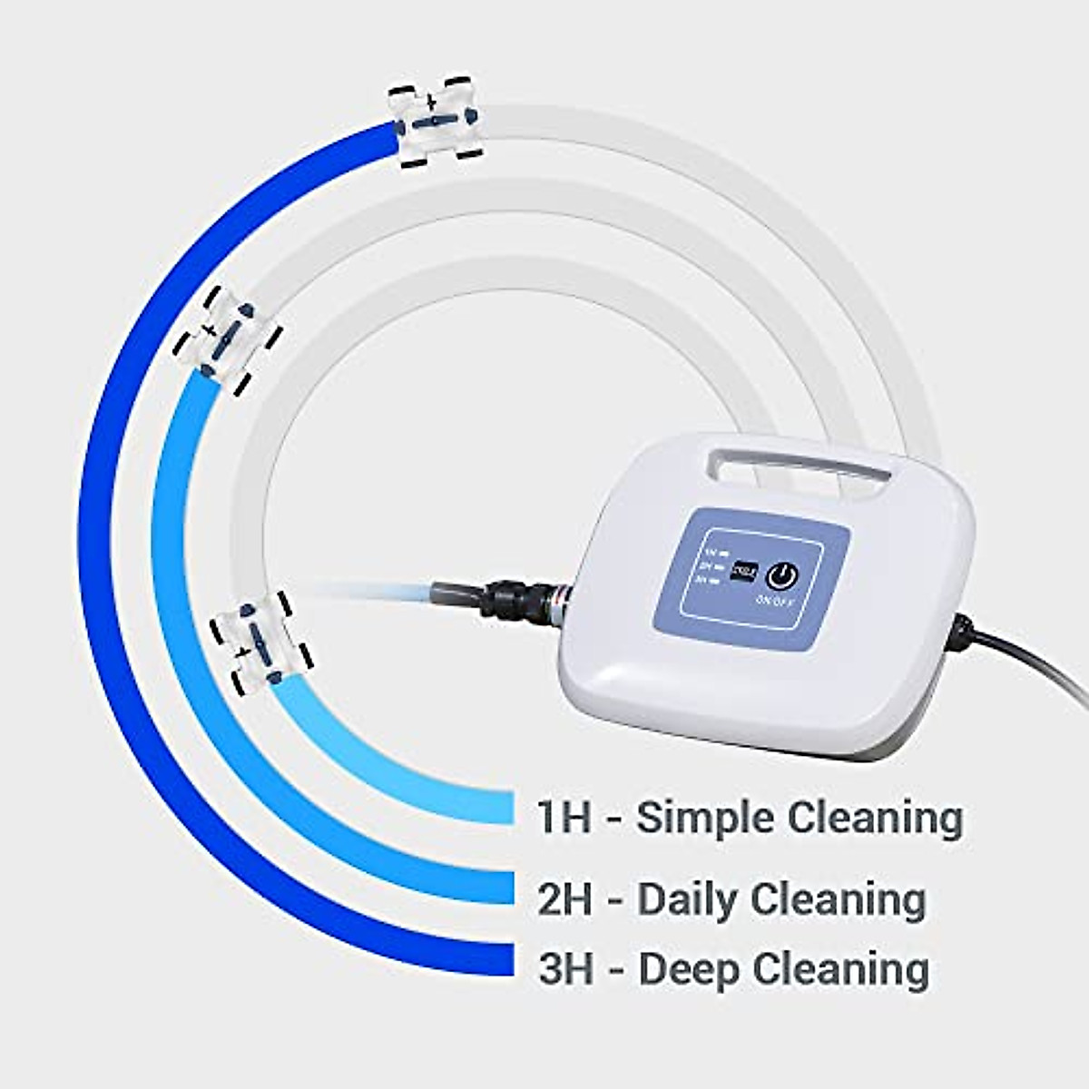 Robotic Pool Cleaner, Wired Automatic Pool Vacuum, Powerful Cleaning with Dual Drive Motors, IPX8 Waterproof for Above/In-Ground Swimming Pools