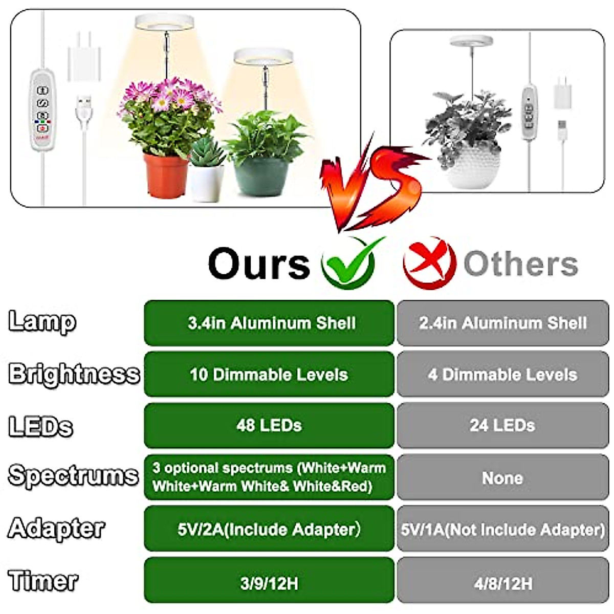 Grow Lights for Indoor Plants, 48LEDs Full Spectrum Halo Grow Light with Auto On/Off Timer, 3 Optional Spectrums, Height Adjustable,10 Brightness, Small Grow Light for Seed Starting, Succulents