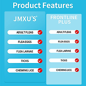 Flea and Tick Prevention for Dogs, Small Dog Flea & Tick Control with Fipronil, Long-Lasting and Fast-Acting Topical Flea & Tick Treatment Drops for Puppies, 5 to 22 lbs, 3 Doses