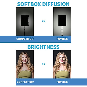 Fovitec 2-Light Fluorescent Studio Lighting Kit, 20"x28" Quick Setup Softboxes, 650W Continuous Light and Stands for Portraits, Product Photos, Vlogging, Video Conferencing, and Live Streaming