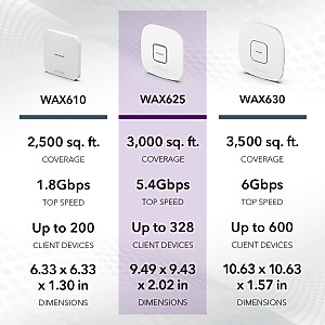 NETGEAR Cloud Managed Wireless Access Point (WAX625) - WiFi 6 Dual-Band AX5400 Speed | Up to 328 Client Devices | 802.11ax | Insight Remote Management | PoE+ Powered or AC Adapter (not Included)