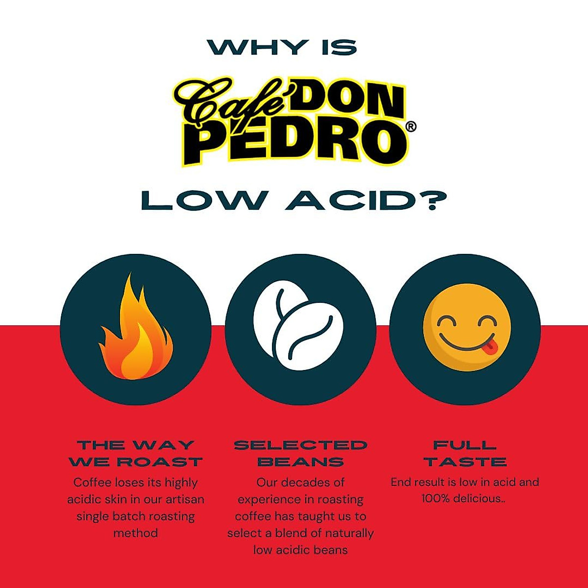 Cafe Don Pedro French Vanilla Low Acid Coffee Pods - Compatible with K-cup Coffee Maker, 100% Arabica, Battles Heartburn, Acidic Reflux, 12 count