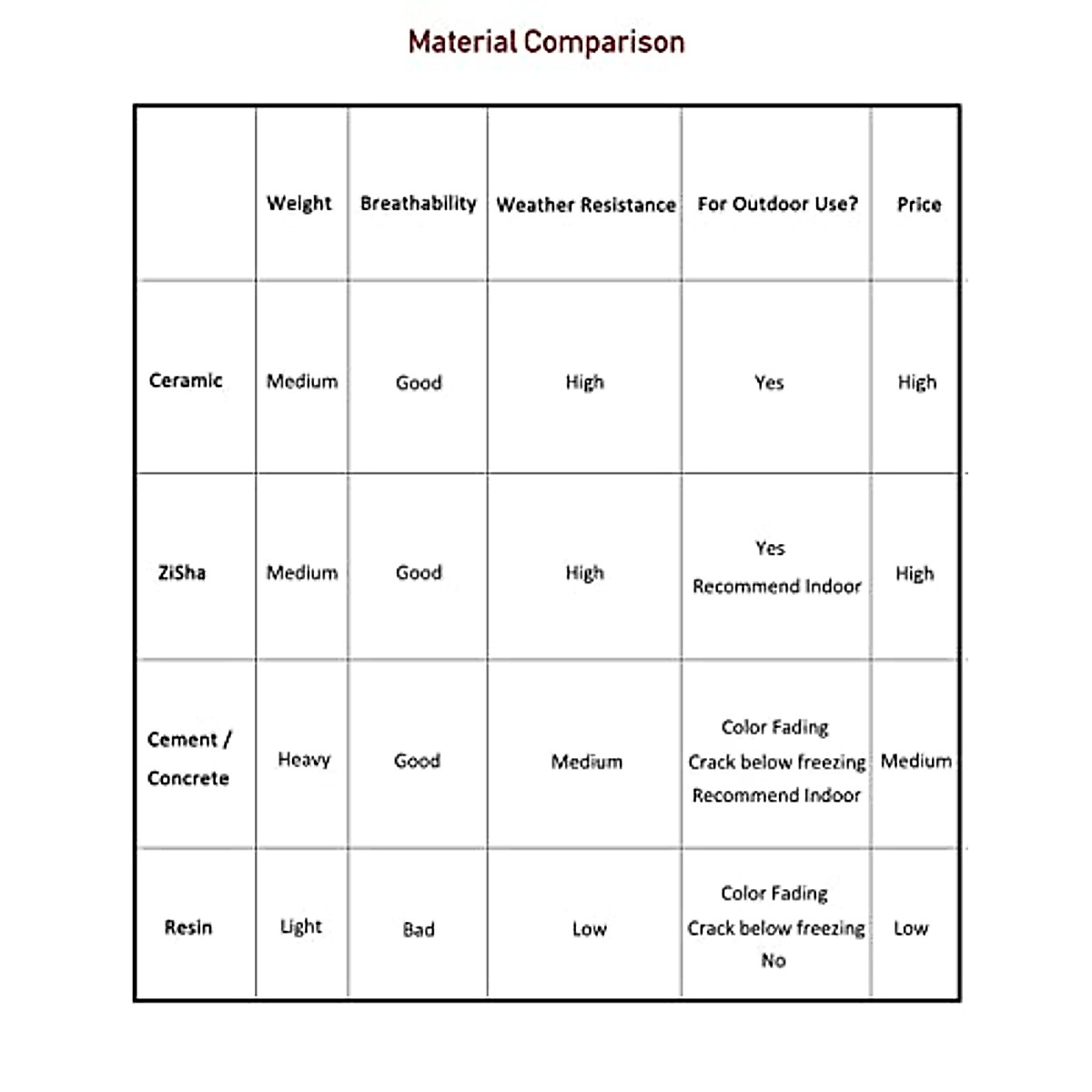 Dahlia Hand Painted Flower Butterfly Ceramic Succulent Planter/Plant Pot/Flower Pot/Bonsai Pot, A