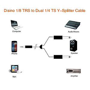 Disino 1/8 Inch TRS Stereo to Dual 1/4 inch TS Mono Y-Splitter Cable 3.5mm Aux Mini Jack Stereo Breakout Cable Path Cords - 6 feet