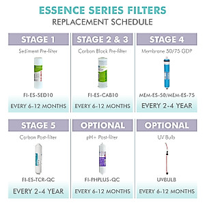 APEC Water Systems FILTER-MAX-ES75 75 GPD High Capacity Complete Replacement Filter Set For Essence Series Reverse Osmosis Water Filter System Stage 1-5