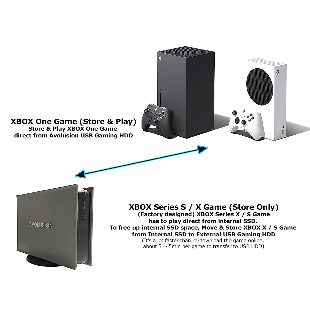 Avolusion PRO-5X Series 8TB (8-Terabyte) USB 3.0 External Gaming Hard Drive (Grey) Compatible with Xbox Series X|S Game Console - 2 Year Warranty