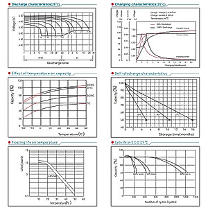 NP6-225Ah (4 Pcs) AGM Rechargeable Battery with T16A Terminal, Replace V6-225 Lead-Acid Battery, for Golf Carts, Pallet Jack, Solar Setup, Trolling Motor, RV, Marine, Wheelchair, Camping
