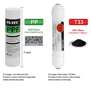 FS-TFC Reverse Osmosis Water Filtration System FS-RO-100G-A 1-Year Replacement Filter Kit,8 Pack