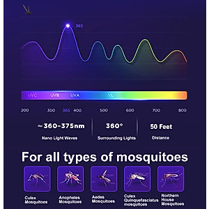 (2025 New) Bug Zapper Outdoor Rechargeable, Indoor Mosquito Zapper with Dual Net LED Lights, Electric Fly Zapper for Patio Home Garage Kitchen, Body Temperature Attract Control Gnat Moth Fruit Flies