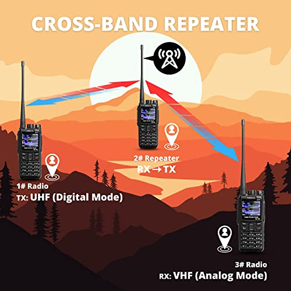 Radioddity GD-88 DMR & Analog 7W Handheld Radio, VHF UHF Dual Band Ham Two Way Radio, with GPS/APRS, Cross-Band Repeater, SFR, 300K Contacts