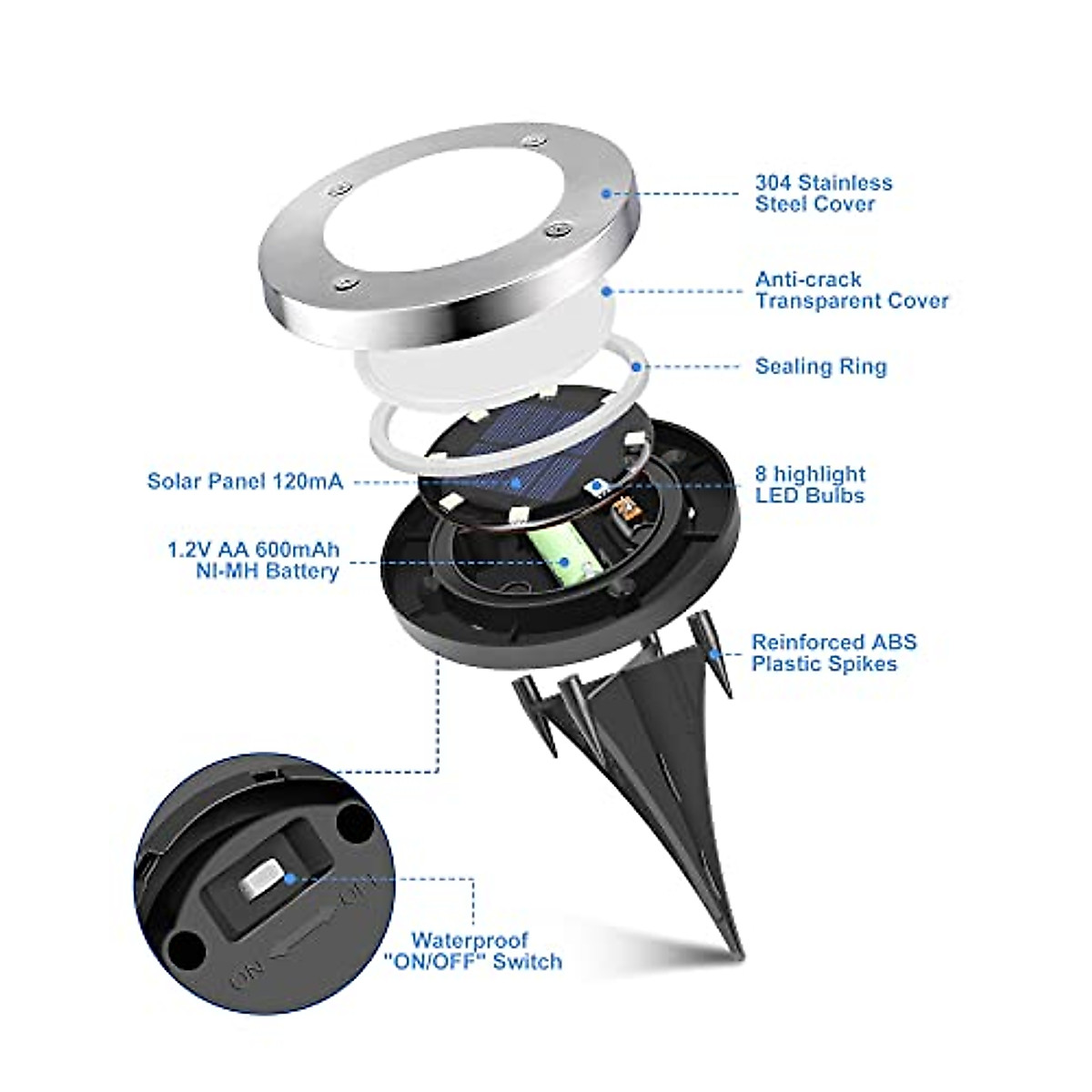 UFOND 12 Pack Solar Ground Lights，Outdoor Waterproof LED Solar Garden Lights, Disk Lights for Lawn Pathway Yard Walkway Driveway Patio Deck, Solar Lights (Cold White)