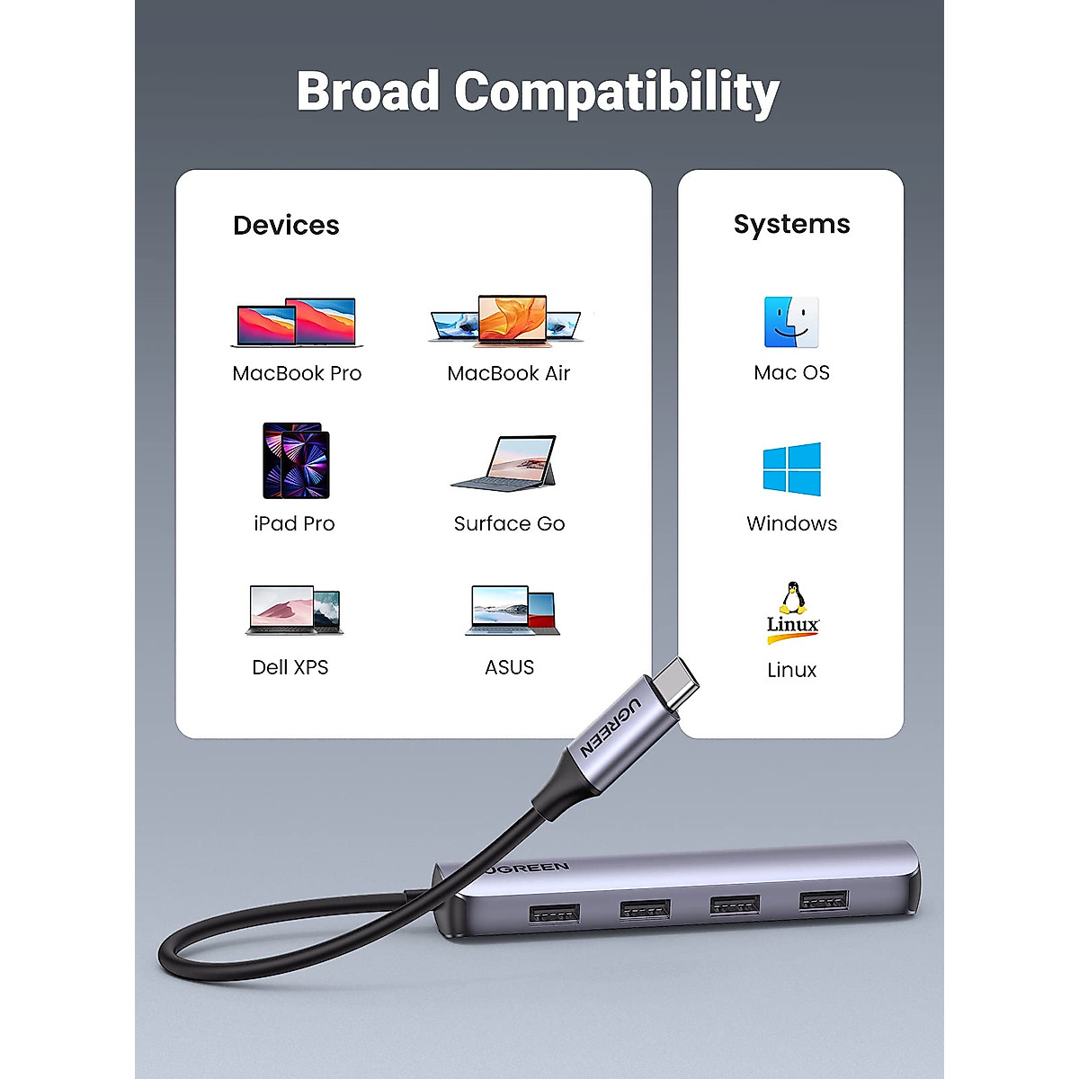 UGREEN USB C Hub HDMI 4K with 4 Ports USB 3.0 5Gbps 5 in 1 USB C to HDMI Adapter Multiport USB Compatible with iPhone 16 Plus Pro Max 15 MacBook iPad Pro Air 2024 Surface Pro Galaxy S24 Tab S9