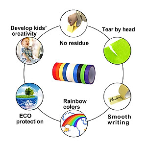 EDSRDRUS 8 Rolls Thin Painters Tape Total 176yards 1/8, 1/4, 1/2, 3/4 inch Width Masking Tape, Paint Tape, DIY Art TapeSmart Selection, 1.5" Large Core Easy to Work for Big Projects White Board Tape