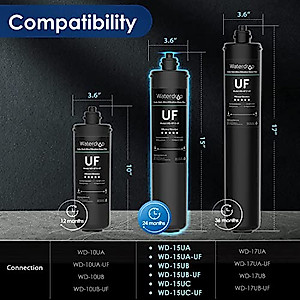 Waterdrop 15UA Under Sink Water Filter System and Waterdrop RF15-UF 0.01 Micron Replacement Filter Cartridge For 15UA/15UA-UF/15UB/15UB-UF/15UC/15UC-UF Under Sink Water Filter