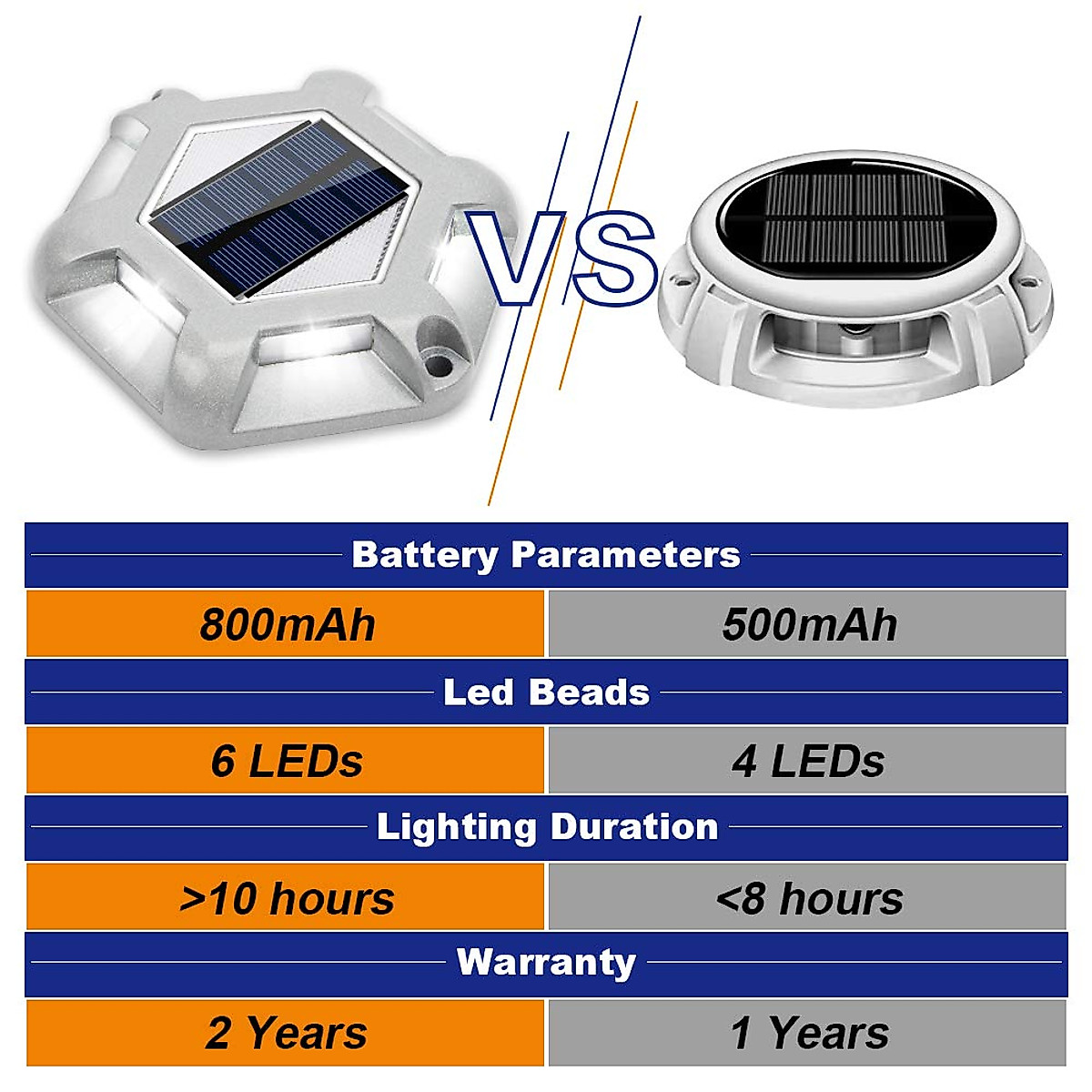 APONUO 12-Pack Solar Deck Lights