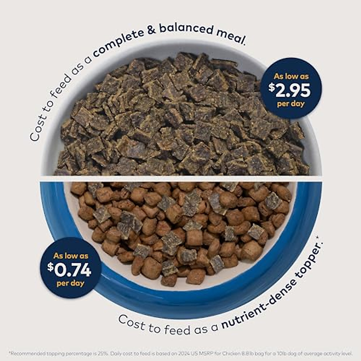 ZIWI Peak Air-Dried Dog Food – All Natural, High Protein, Grain Free and Limited Ingredient with Superfoods (Chicken, 8.8 lb)