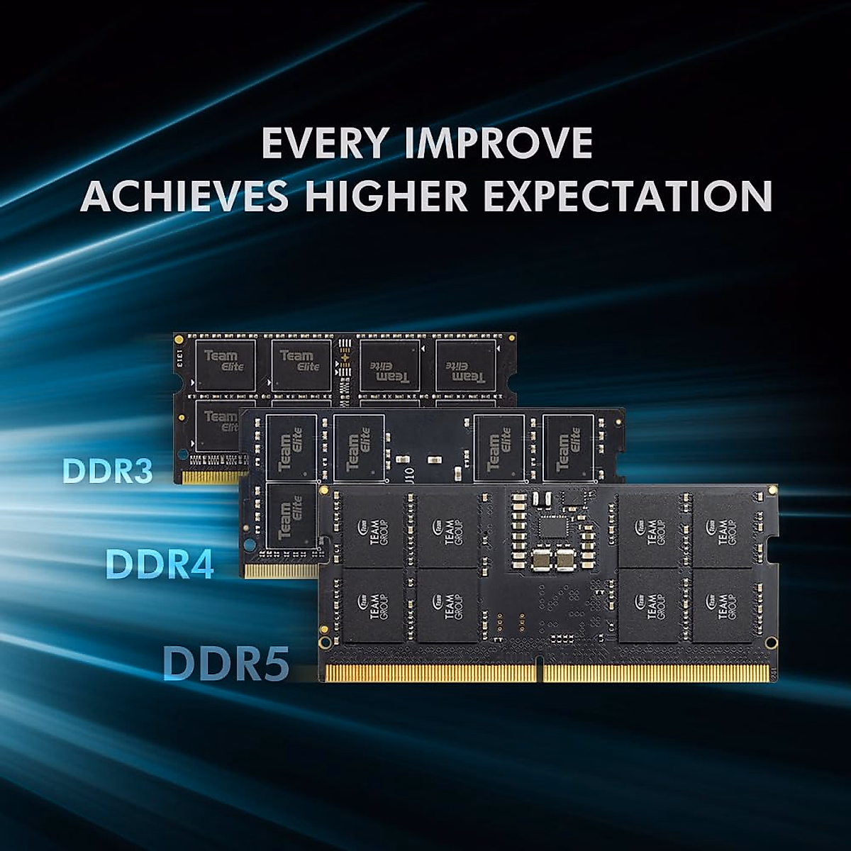 TEAMGROUP Elite SODIMM DDR5 16GB 5600Mhz (PC5-44800) CL46 Non-ECC Unbuffered 1.1V 1Rx8 Single Rank 262 Pin Laptop Memory Module Ram - TED516G5600C46A-S01