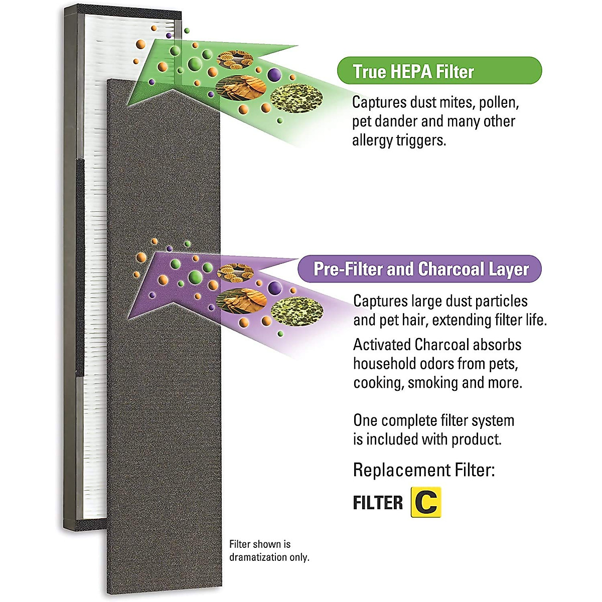 Guardian Technologies GermGuardian Air Purifier GENUINE Carbon Filter 4-Pack with Germ Guardian FLT4825 HEPA GENUINE Air Purifier Replacement Filter