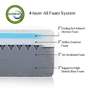 Novilla Full Size Mattress, 10 inch Full Gel Memory Foam Mattress for Cool Sleep & Pressure Relief, Medium Firm Mattress in a Box, Bliss (NV0M801-10-F)