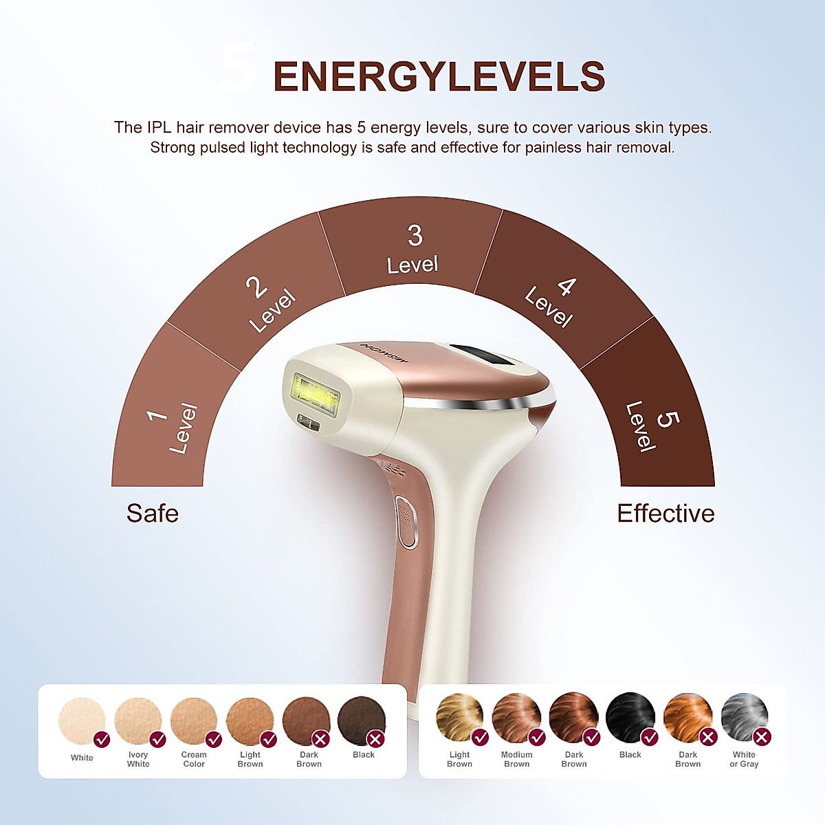 Permanent Hair Removal, MiSMON IPL Laser Hair Removal for Women/Men,Painless Hair Remover on Armpits Back Legs Arms Face Bikini line, Skin Color Sensor - Safe and Effective Device