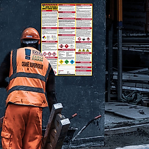 How To Read A Safety Data Sheet (SDS/MSDS) Poster, 24 x 33 Inch, UV Coated Paper (Poster)