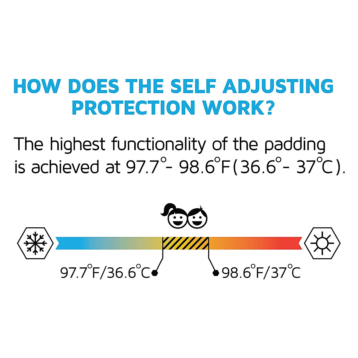 PADHAT Children Head Protective Hat Unique Self Adjusting Technology Padded Safety Baby Toddler Cap Minty, Size M