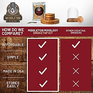 SmokeTop Cocktail Smoker Kit, Torch, 90ML Butane, 4 Pack (Cherry, Hickory, Maple, and Oak) Wood Chips - Cocktail Smoker Kit & Chips