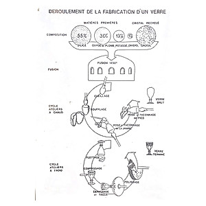 6 Red White Wine And Water Crystal Glasses - 6 Colors Assortments - Roemer Service Diamant(5,7 fl oz) - Klein House - Company : Artisan du Cristal - Gift Set - Stamped : Klein 54120 Baccarat France