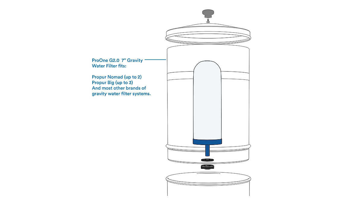 ProPur ProOne 7" Water Filter - Clean, Safe Drinking Water