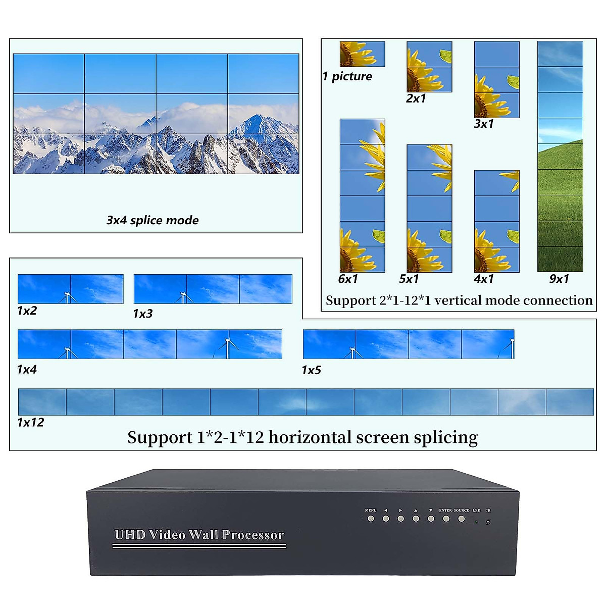 4K ICUIXIAN Video Wall Controller 3x4 TV Wall Controller 4K60Hz (HDCP2.2/1.4) for 12 TV Splice Display, 12-Channel Video Wall Processor with 180-Degree Rotation, Edge Blending
