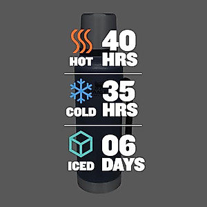 Stanley Classic Vacuum Insulated Wide Mouth Bottle - Hammertone Lake - BPA-Free 18/8 Stainless Steel Thermos for Cold & Hot Beverages - 1.5 QT