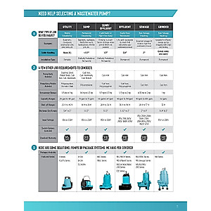 Little Giant 506160, 6-CIA-ML 115 Volt, 1/3 HP, 2760 GPH Cast Iron Replacement Compact Submersible Sump Pump for Under Sink and Laundry Tray Systems with Integral Low Level Diaphragm Switch, Blue