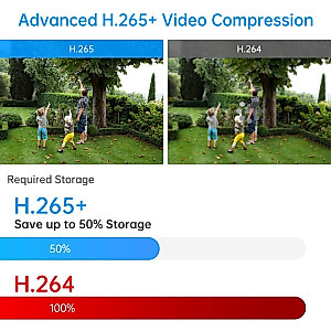 16 Channel 2MP 1080P DVR Recorder Hybrid 6-in-1 DVR H.265+ 16CH Security Digital Video Recorder Support Analog AHD/IP/TVI/CVBS/CVI Camera (No Hard Drive)
