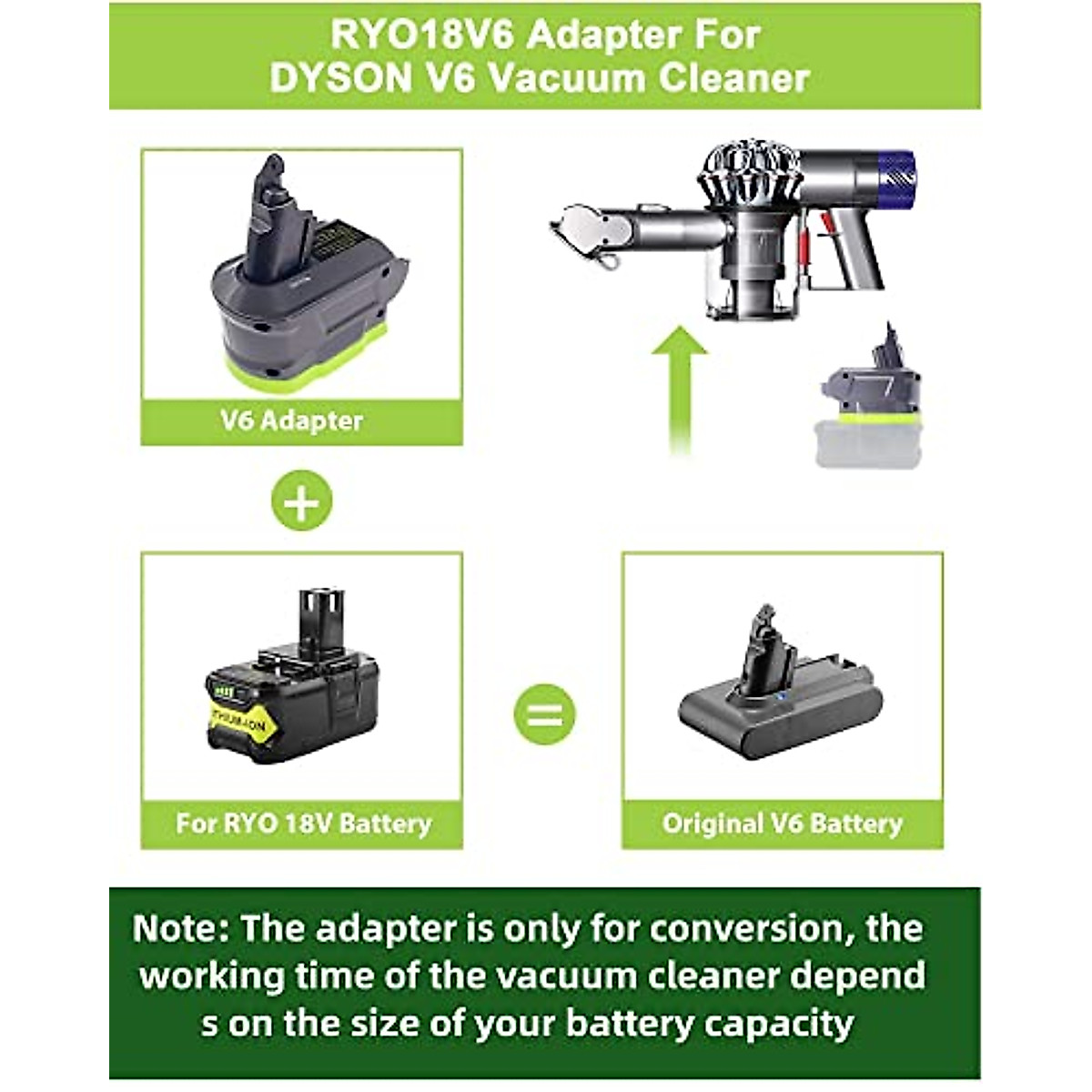 MAKBOS for Ryobi for Dyson V6 Battery Adapter,for Dyson V6 Series Vacuum Cleaner, Convert for Ryobi 18V Battery to Replace for Dyson V6 SV03 SV04 SV09 DC62 DC59 Animal Battery(only Adapter)