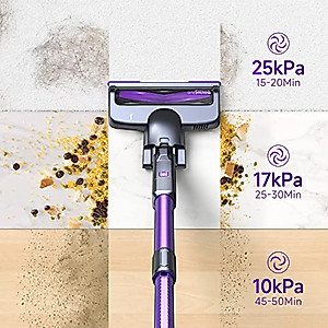 Lubluelu Cordless Vacuum Cleaner, Cordless Stick Vacuum with 25Kpa Powerful Suction, 50min Runtime, Detachable Battery, Self-Standing 6 in 1 Lightweight Vacuum for Hard Floor, Carpet, Pet Hair