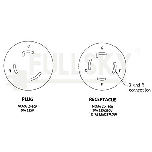 Fullsky FC-L53L43 NEMA L5-30P to L14-30R 3 Prong to 4 Prong generator adapter cord, Male L5-30P to Female L14-30 Receptacle 30A 125V