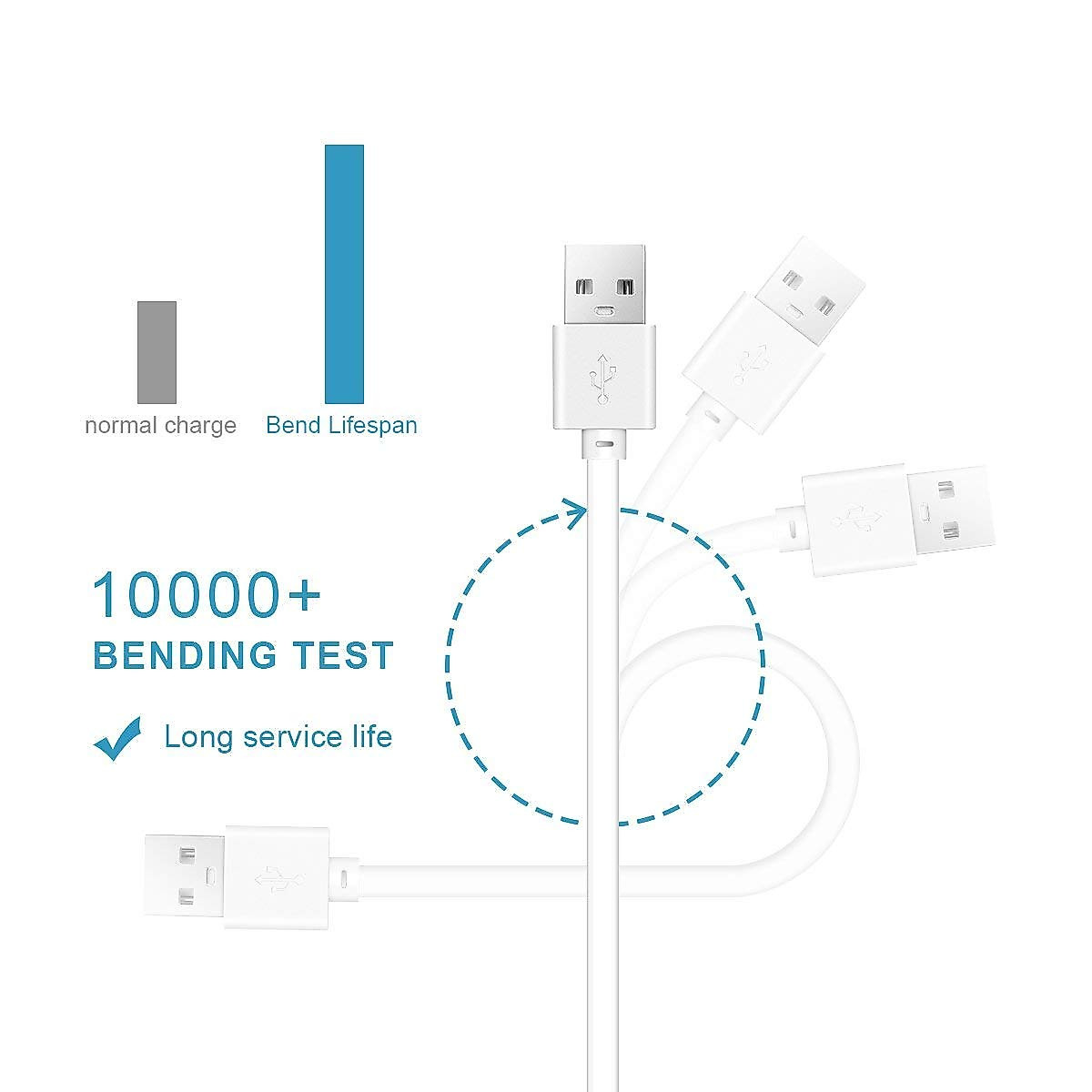 Taken 6ft Power Extension Cord Cable, 3.0 Power Plug Adapter, Quick Charging Cable Compatible with Arlo Pro & Pro 2, Arlo Go, Other Smart Security Home Camera, 1 Set, White