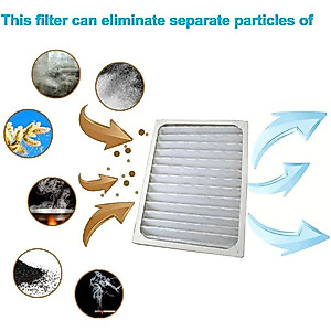 HQRP 2-Pack Filter Compatible with Hunter HEPAtech 30057, 30059, 30060, 30061, 30067, 30078, 30079, 30124, 30126, 30128, 30180, 30183, 30932, Air Purifiers