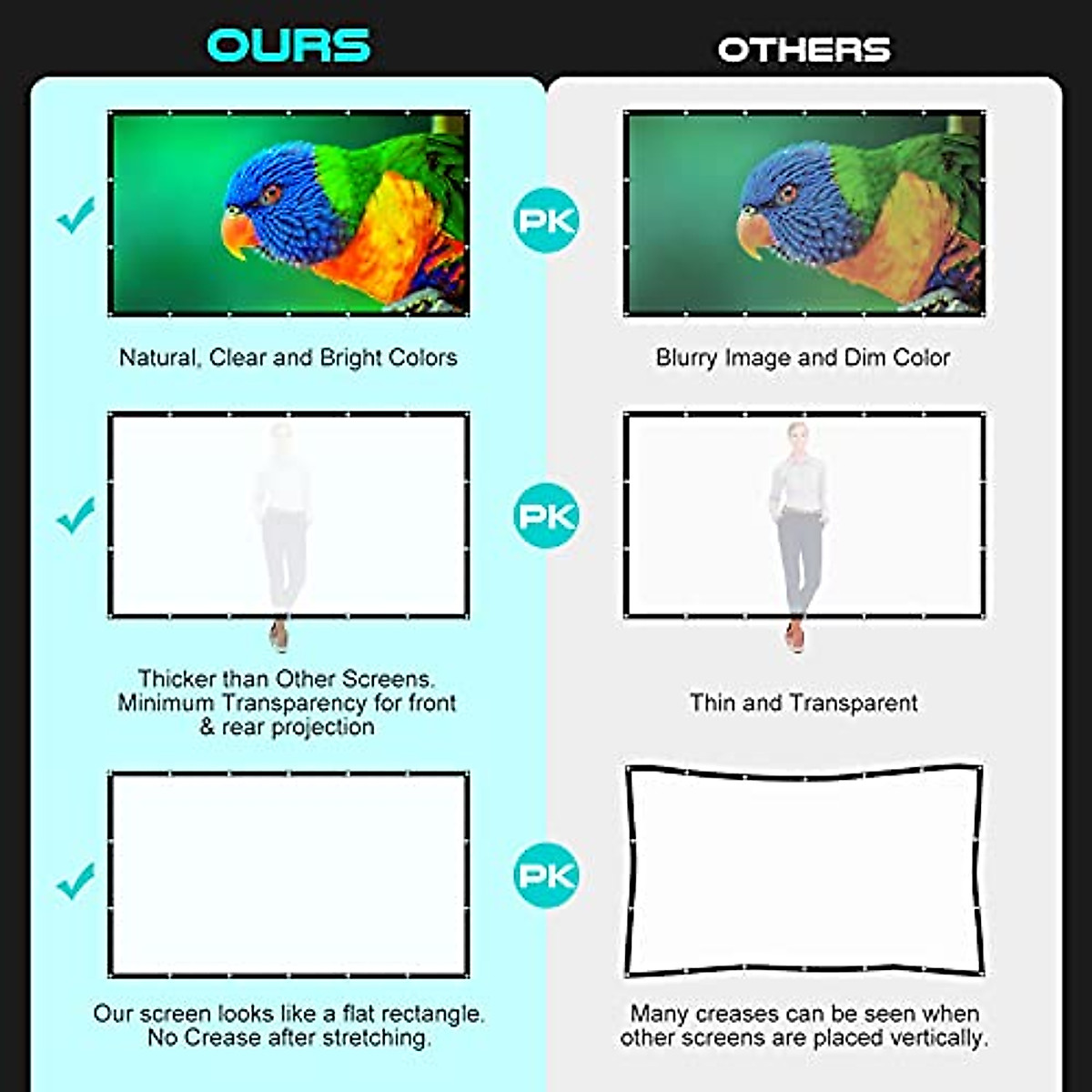 Outdoor Projection Screen 150 inch, Washable Projector Screen 16:9 Foldable Anti-Crease Portable Projector Movies Screen for Home Theater Outdoor Indoor Support Double Sided Projection…