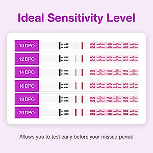 Easy@Home 40 Pregnancy Test Strips with 40 Urine Cups - Fast & Accurate Early Detection, Sensitive & Clear Results, Designed for Women Trying to Conceive EXP 07-31-2025
