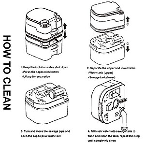 TPS Power Sports Portable Toilet Flushing Splash-Free Dumping Camping Toilet Anti-Leak Water Pump Large Capacity Waste Tank Travel Toilet Quick and Easy Setup