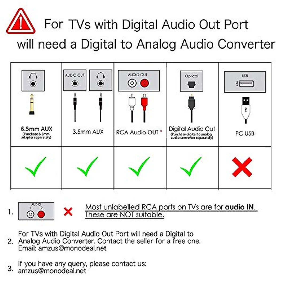MONODEAL Wireless TV Headphones, Over Ear Headsets for TV Watching with Charging Dock, 2.4GHz RF Transmitter, 100ft Wireless Range and Rechargeable 20 Hour Battery, Black