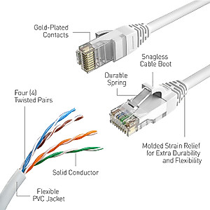 Swann Security Cat5 Ethernet Cable, NVR Extension Cord for PoE Camera, 100 Ft/30M, SWNHD-30MCAT5E