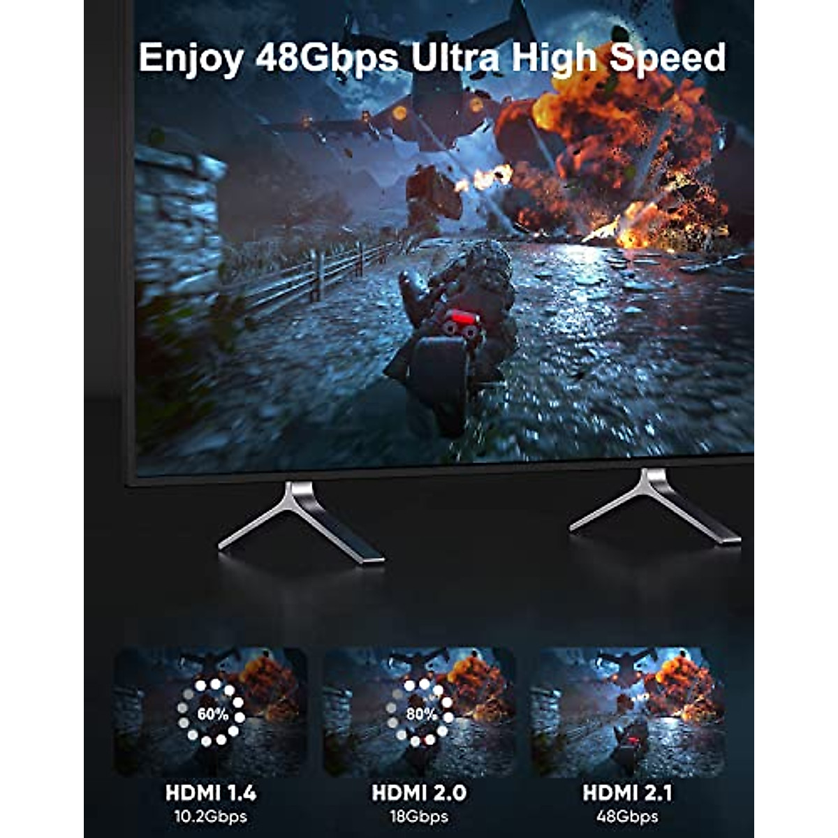 SKW 8K HDMI 2.1 Cable 15ft, 48Gbps Ultra High Speed HDMI Braided Cord, Supports 8K@60Hz, 4K@120Hz 144Hz, DTS:X, HDCP 2.2 & 2.3, eARC, HDR 10, Compatible with TV Xbox PS4 PS5 Monitor Blu-Ray